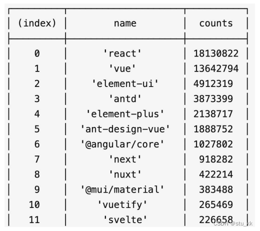 React基础入门：组件、虚拟DOM与JSX详解-CSDN博客