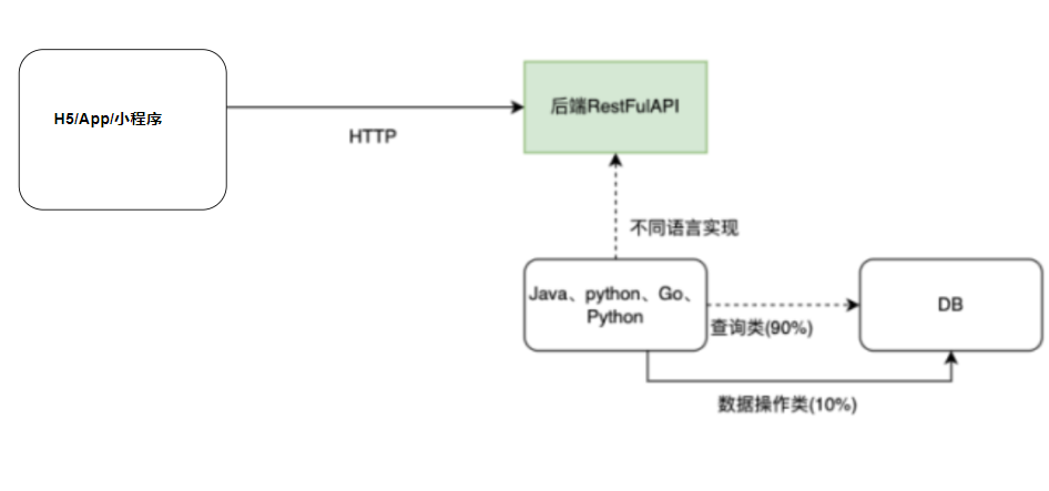 SQLAPI工具-CSDN博客