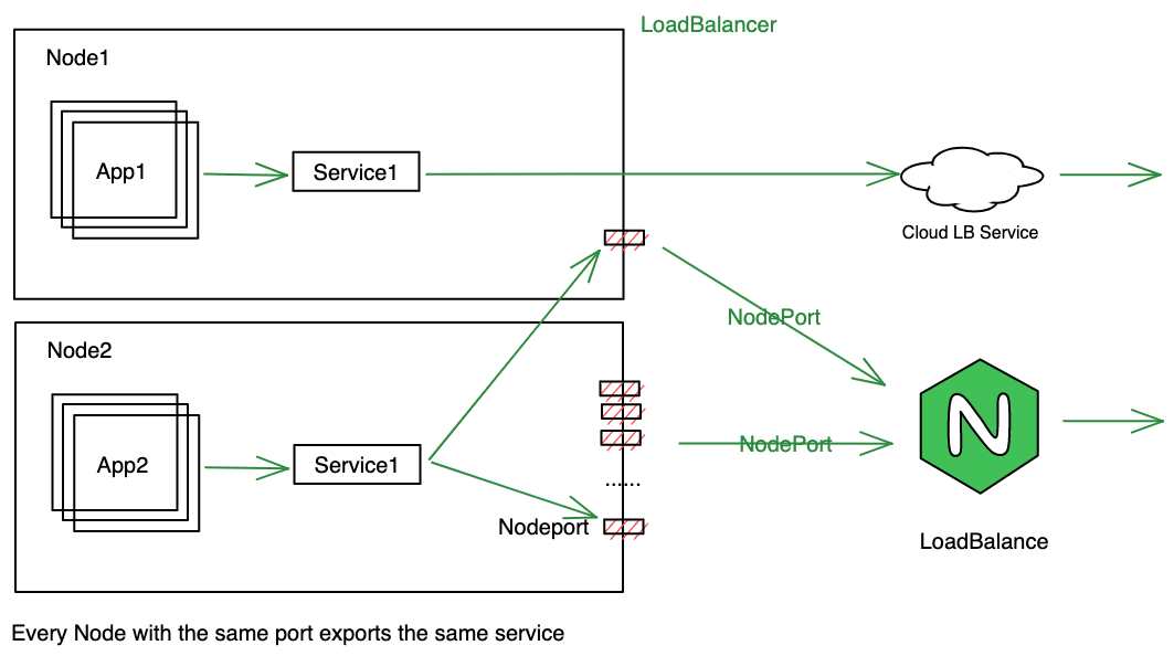 OpenELB 在 CVTE 的最佳实践-CSDN博客