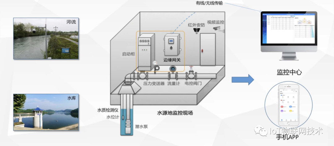 ThingsKit 开箱即用、低代码、国产化 IoT 物联网平台-CSDN博客