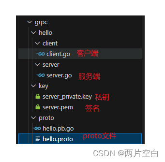 Golang——gRPC认证和拦截器_golang grpc拦截器-CSDN博客