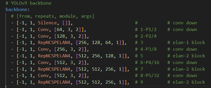yolov9网络结构图-CSDN博客