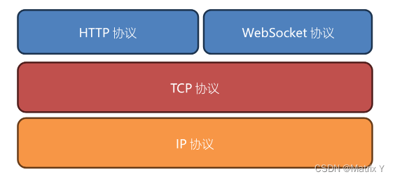 项目实战系列——WebSocket——websock简介-CSDN博客