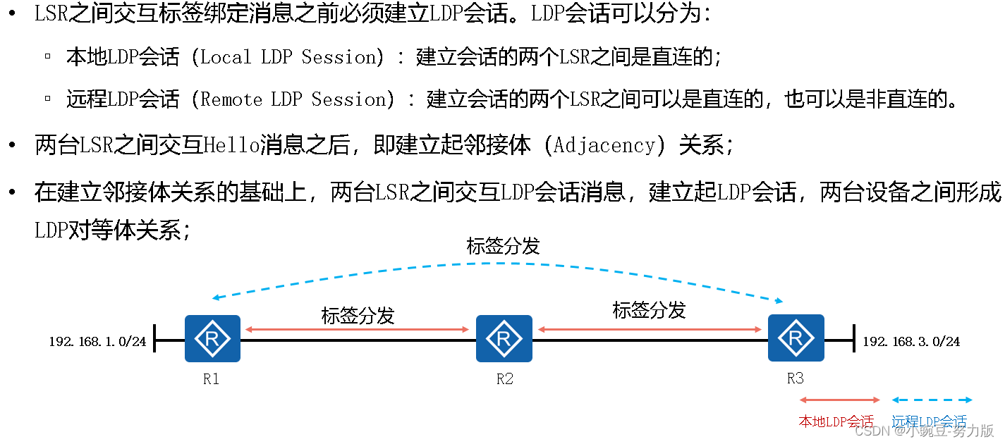 MPLS LDP原理与配置-CSDN博客