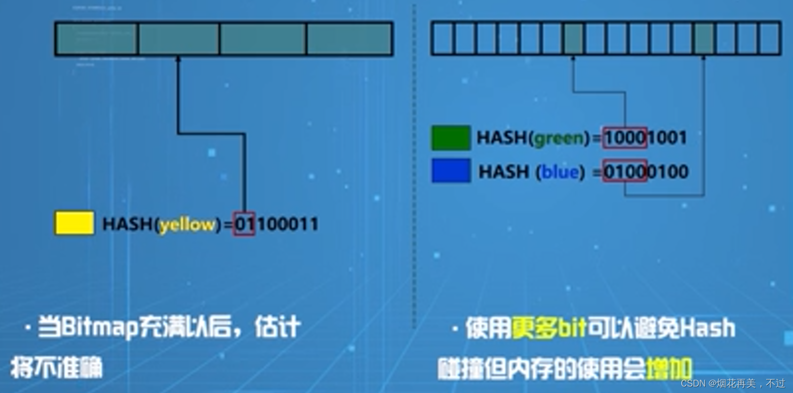 Bitmap测量方法详解：从Direct到Multisolution-CSDN博客