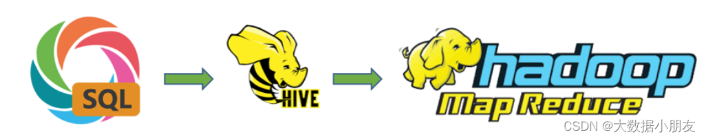 hive架构详解：HQL案例解析(第15天)_hql宽表构建-CSDN博客
