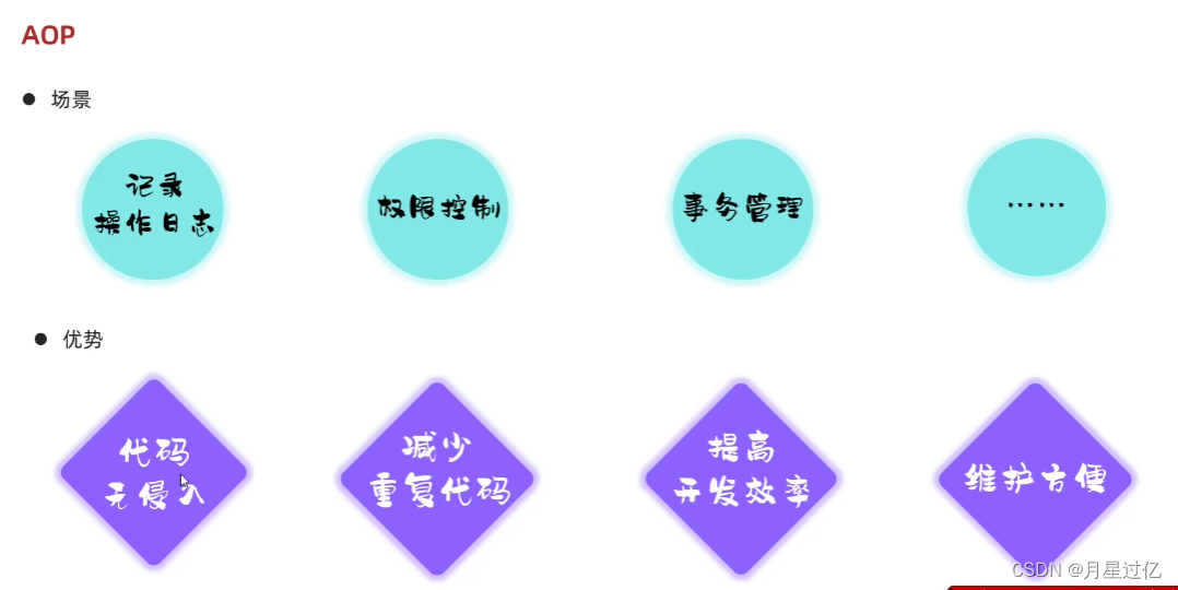 事务管理 &AOP_object result = joinpoint.proceed(); 修改result 的值-CSDN博客