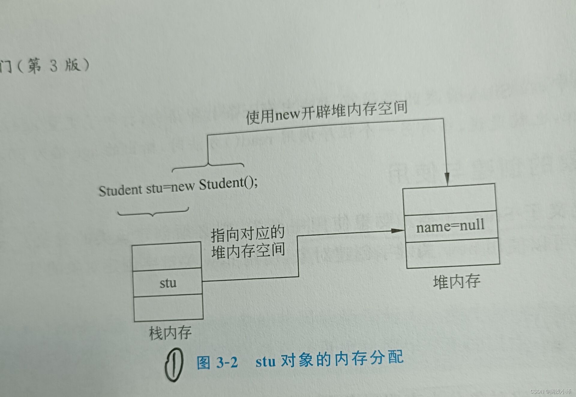Java编程基础 面向对象(上)对象是封装的基本单元通过调用对象 Csdn博客