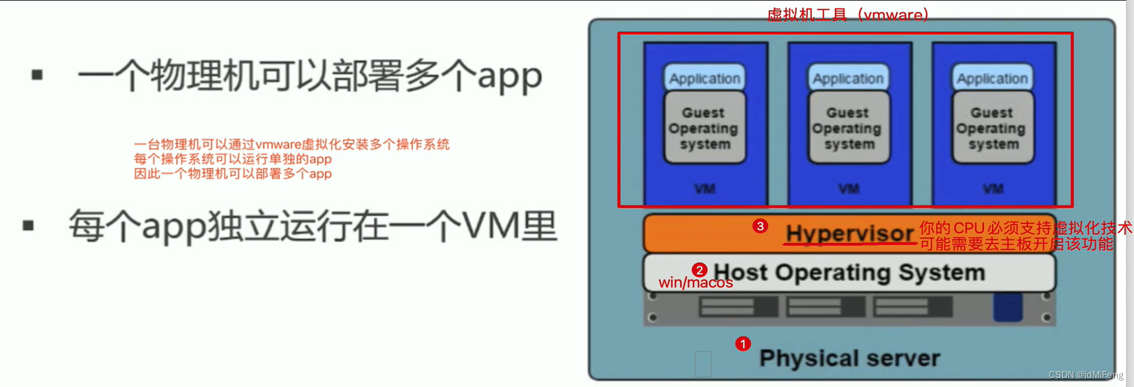 什么是docker以及如何使用docker部署go Web应用和docker Compose模式 使用docker Compose、gitlab上线go Web流程 Csdn博客