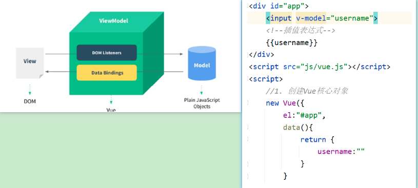 cookle-session- 登录案例-Filter过滤器-JSON+AXIOS+Filter模拟百度搜索框智能搜索案例- Vue-Element，Vue-Element增删改查模糊查询综合 ...