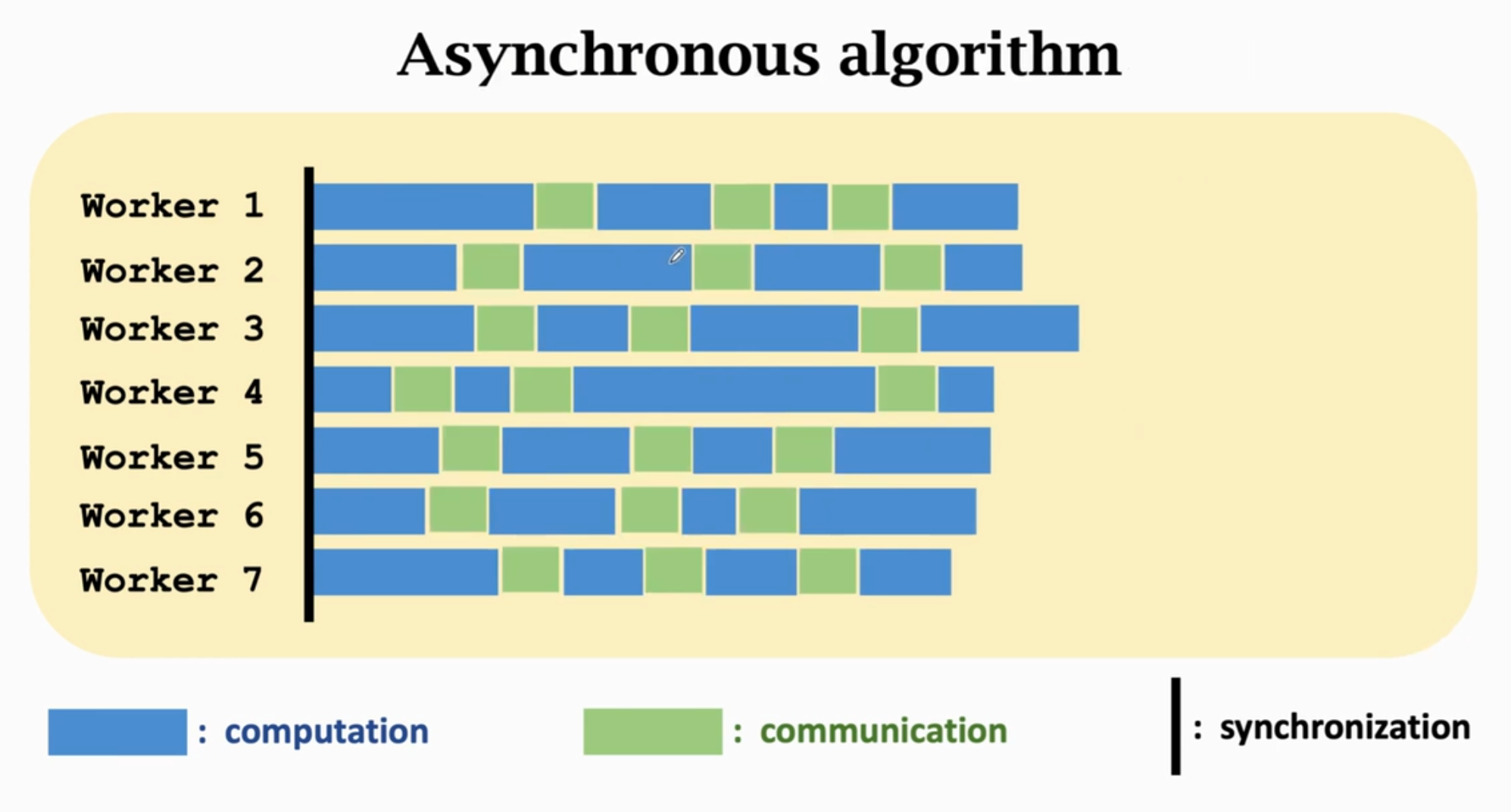 ParameterServer架构：异步算法的优势与限制,-CSDN博客