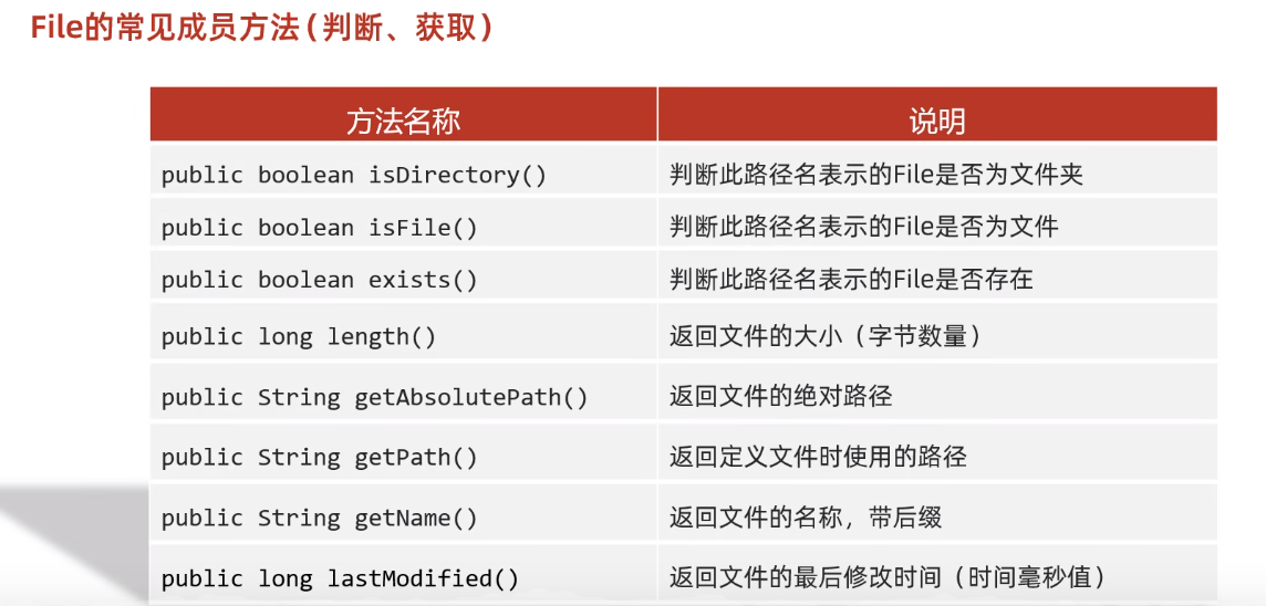 java202303java学习笔记第三十四天File得成员方法(判断获取)1-CSDN博客