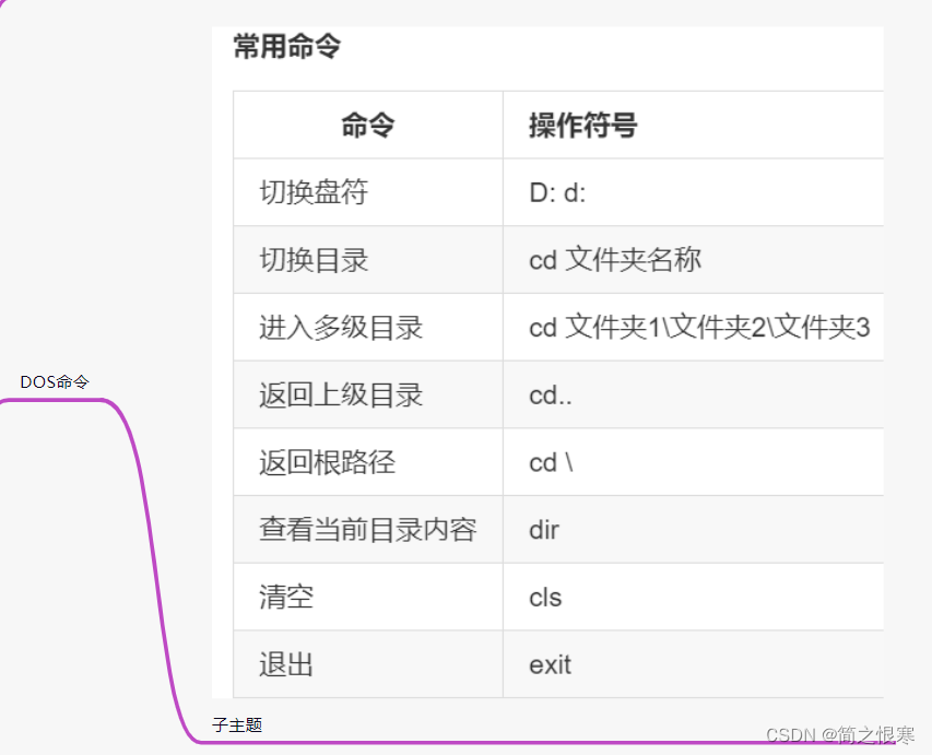 软件开发知识和java的概述软件开发和jaba Csdn博客