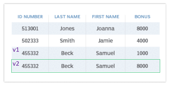 什么是 MVCC？多版本并发控制如何工作？-CSDN博客