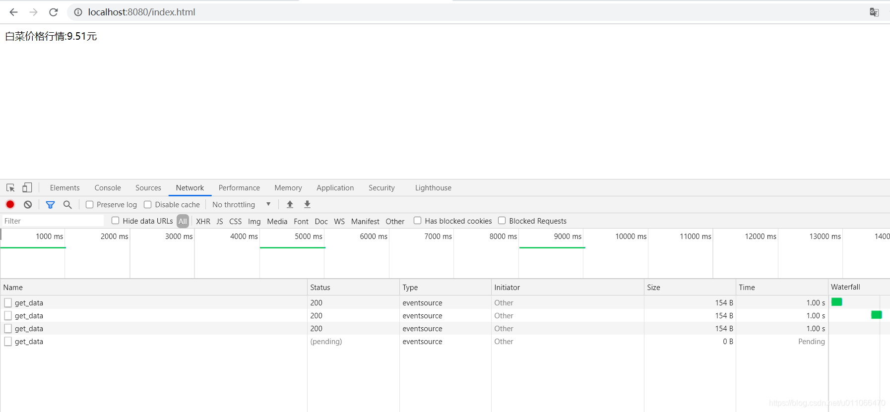 springboot的服务端推送技术SSE_springboot sse-CSDN博客
