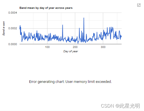 Google Earth Engine（GEE）——User limit exceeded超限超出用户运行限制_有个软件很久没用打开报错 user limit exceeded.-CSDN博客