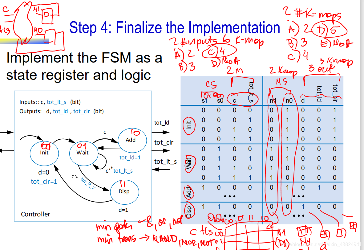 数字电路设计总结（二）：FSM和HLSM-CSDN博客