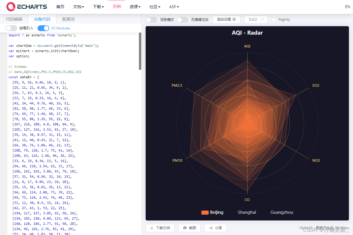 [WebStorm] 用ECharts快速添加各类折线图等页面_mac webstorm使用 echarts-CSDN博客