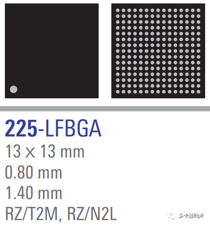一、从0开始卷出一个新项目之瑞萨RZN2L-CSDN博客