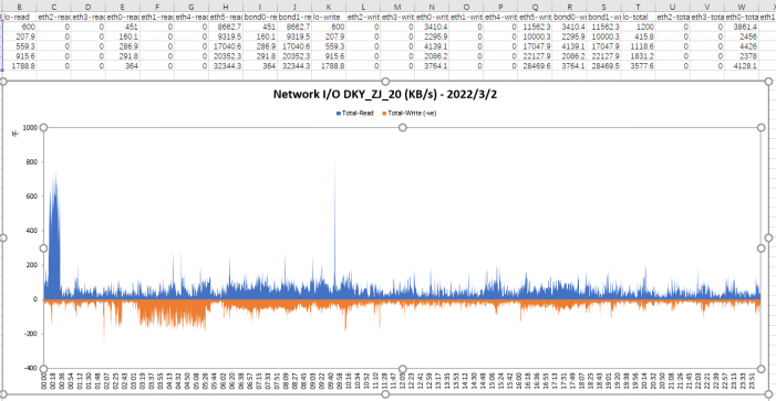 达梦数据库DM8教程：运维监控工具（DEM、DMLOG日志工具、NMON、Prometheus）-CSDN博客