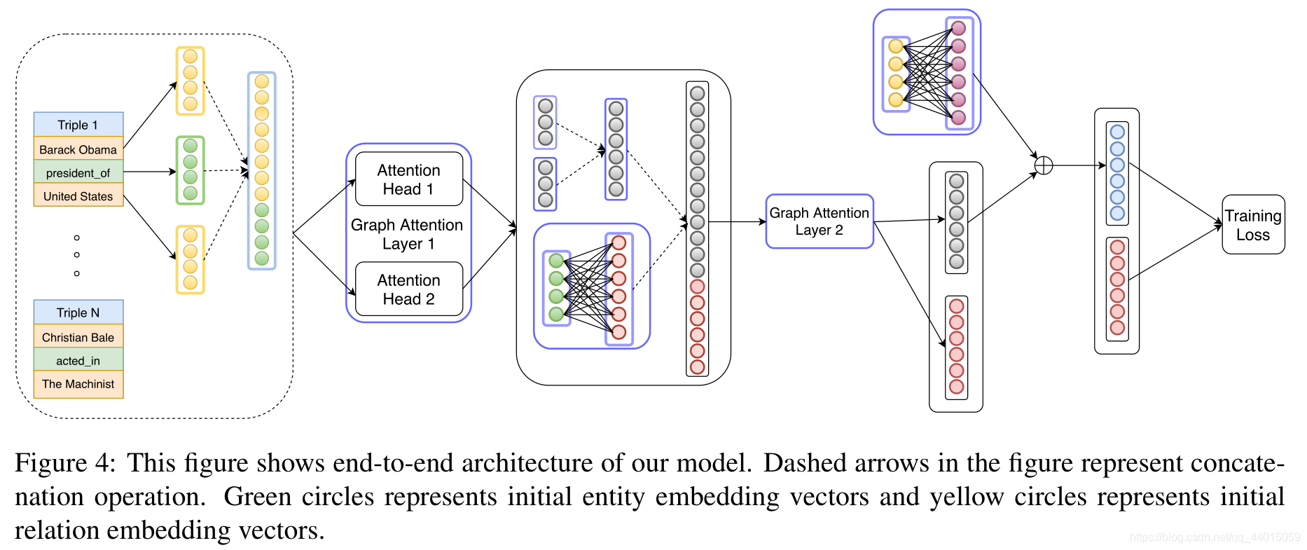 论文笔记：ACL 2019 Learning Attention-based Embeddings for Relation Prediction in Knowledge Graphs-CSDN博客