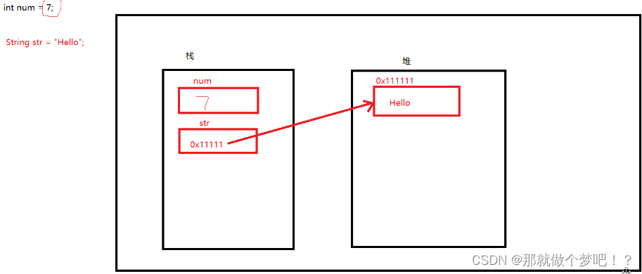 Day02day03java中标识符，变量，数据类型，运算符 Csdn博客