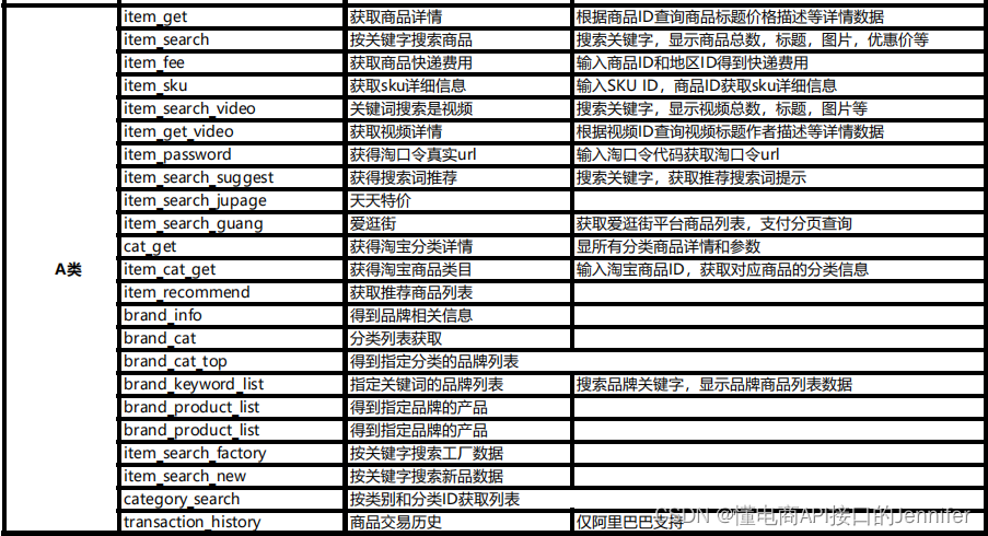 商家一键采集TB/JD/PDD商品_拼多多产品链接采集-CSDN博客