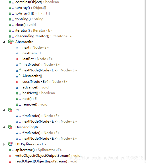 java多线程 LinkedBlockingDeque源码分析_java linkedblockingdeque take() 结合线程-CSDN博客