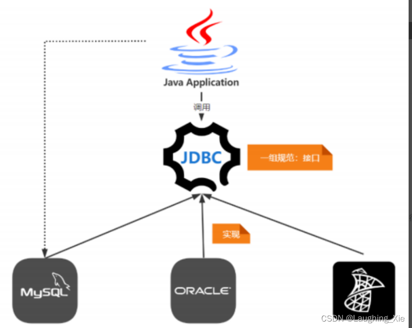 Springdata Jpa学习笔记 Jakarta Persistence Jdbc Url Csdn博客