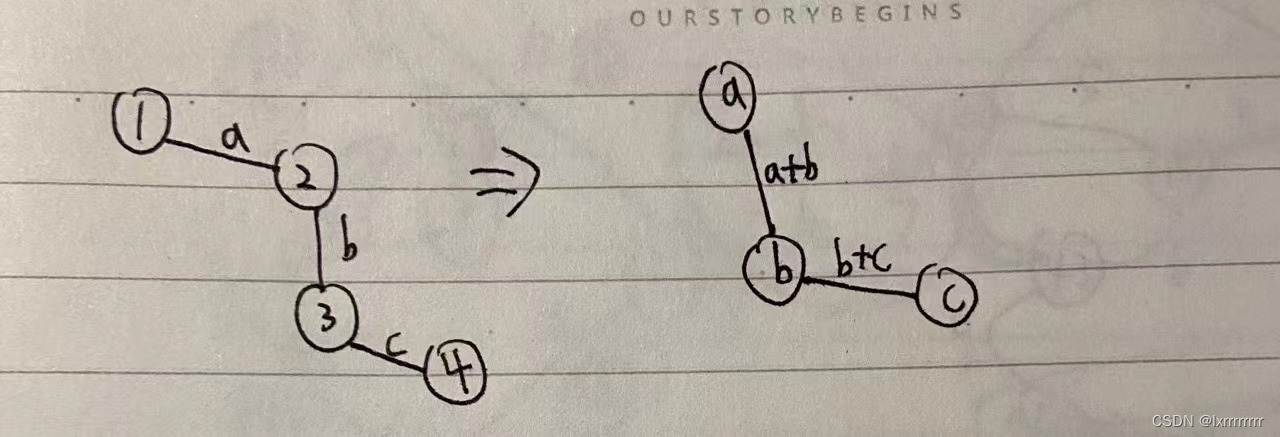 2021icpc沈阳 H Line Graph Matching(tarjan 求桥)-CSDN博客