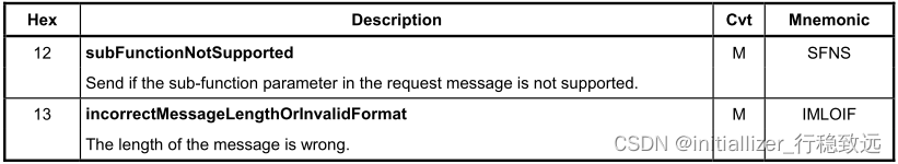 UDS诊断系列介绍11-3E服务_uds 3e服务-CSDN博客