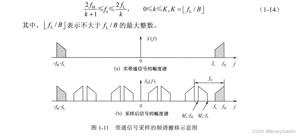 数字调制解调技术的matlab与fpga实现 数字通信及fpga概述 【1 2】 Fpga怎么设计信道带宽 Csdn博客