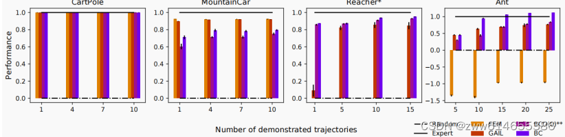 Behavioral Cloning from Observation 论文阅读-CSDN博客
