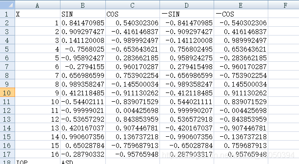 利用vba在excel里画曲线图 用vba代码 越限曲线 Csdn博客