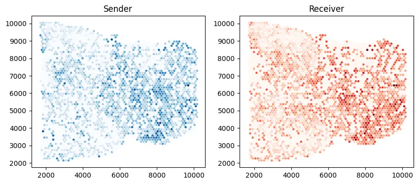 通过空间行为（optimal transport）推断空间细胞间通讯信号方向(COMMOT)_screening cell–cell communication in spatial ...