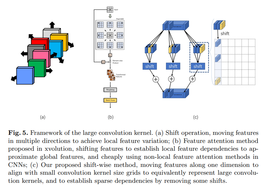 Shift-ConvNets:具有大核效应的小卷积核-CSDN博客