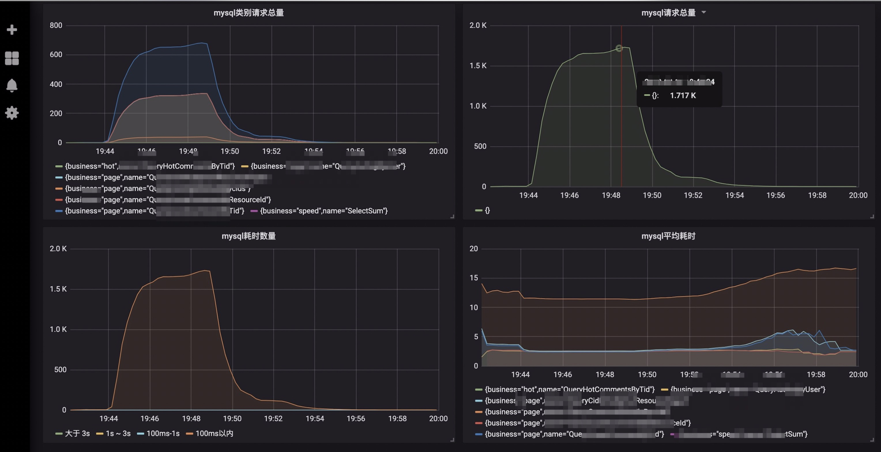 【Docker】性能测试监控平台搭建：InfluxDB+Grafana+Jmeter+cAdvisor_docker监控平台搭建-CSDN博客