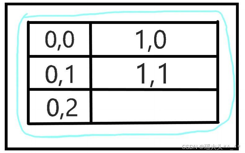 Javafx入门和网格布局面板的使用，dao层交互，舞台与场景切换以及其他控件的使用javafx的网格布局 Csdn博客