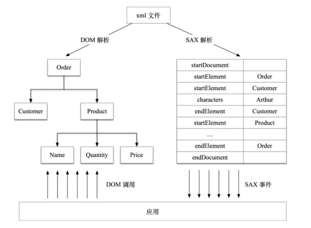 科普文：Java基础系列之【java框架基础：字节码增强技术框架ASM】_asm java-CSDN博客