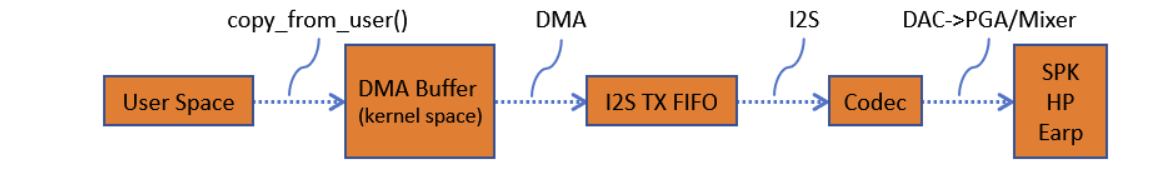 Android13 Audio框架_android audio 框架-CSDN博客