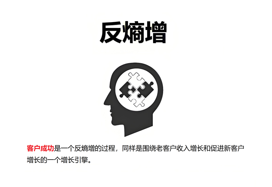 客户成功体系与实践：让ToB和SaaS企业高效增长_saas客户成功体系-CSDN博客