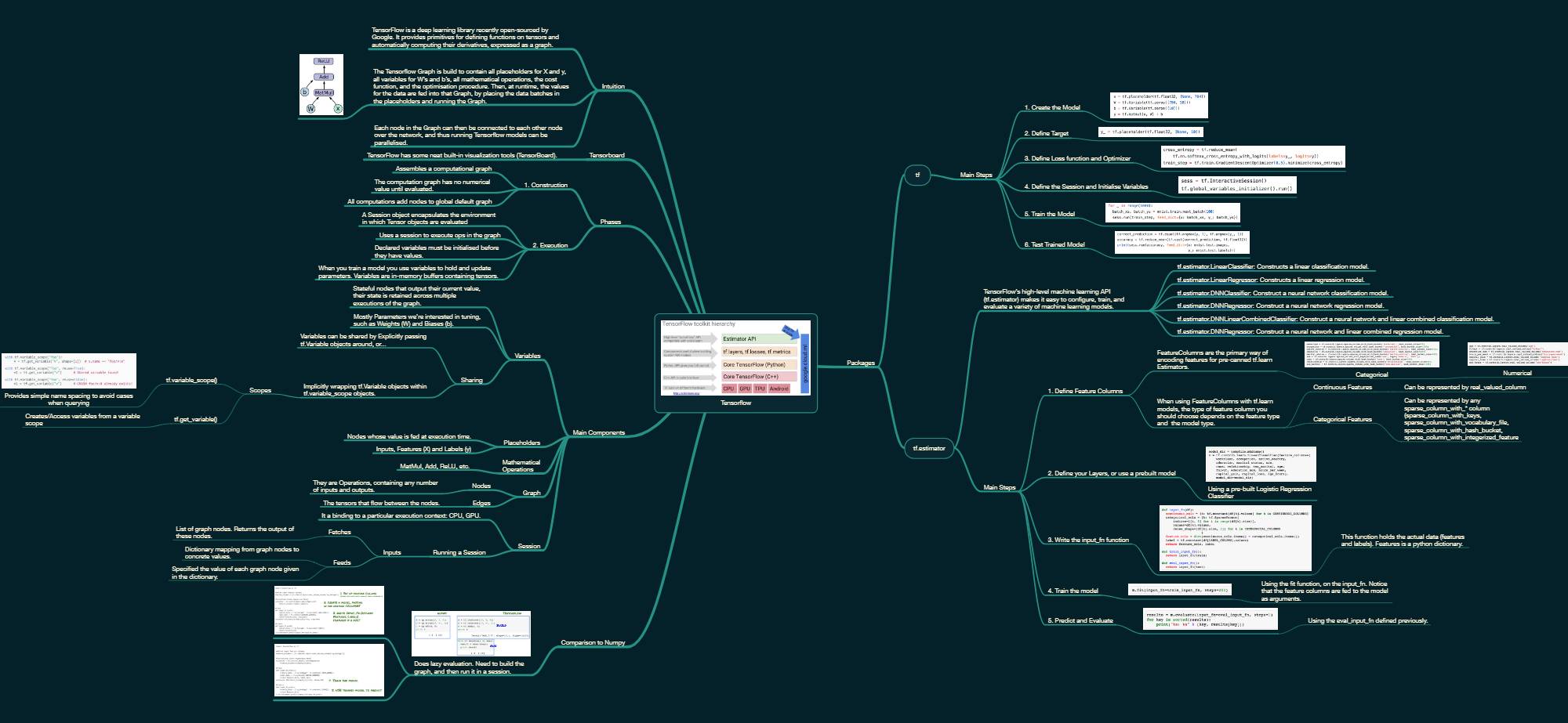 资源 | 8张思维导图帮你梳理深度学习&机器学习多个知识点-CSDN博客