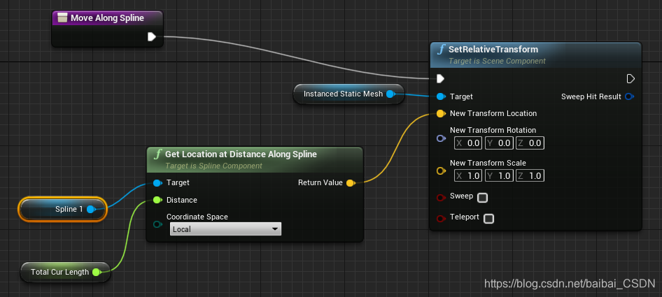 UE4学习总结（3） UI / Spline_ue4 ui层级-CSDN博客