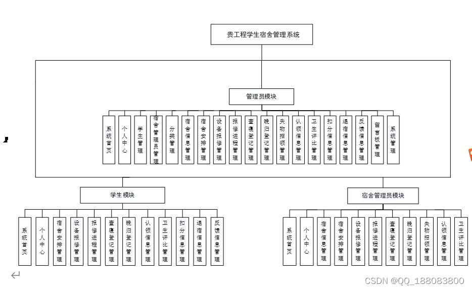 Vuepythondjango学生宿舍报修管理系统宿isyeb Flask毕业设计 Csdn博客