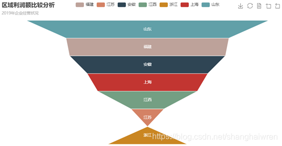 《python数据可视化之matplotlib与pyecharts》之漏斗图python Matplotlib 漏斗图绘制 Csdn博客