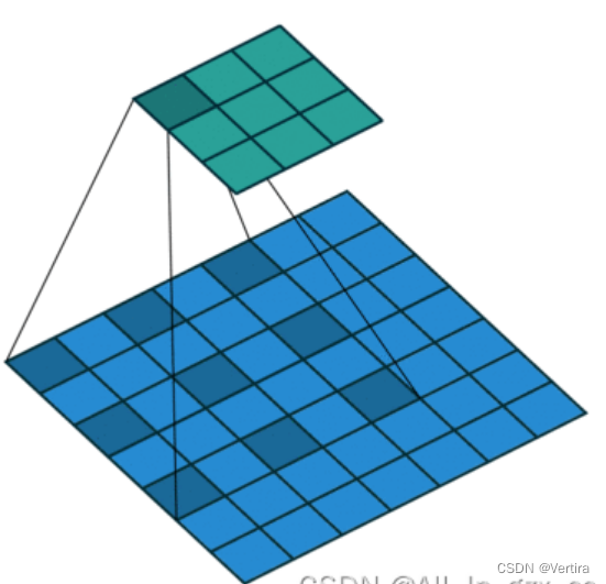 pytorch 使用netron可视化_pt模型可视化-CSDN博客