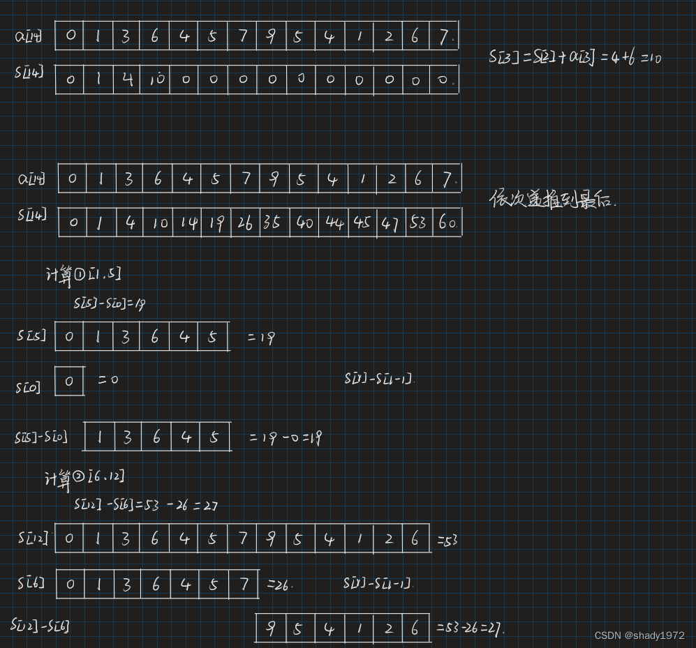 一维前缀和C++（Acwing）-CSDN博客