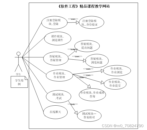 毕业设计《软件工程》教学网站的设计与实现ASP+SQL Sever2000_asp与sql server网站架设-CSDN博客