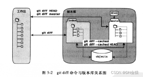 Git 的暂存区(staging area)理解_git staging-CSDN博客