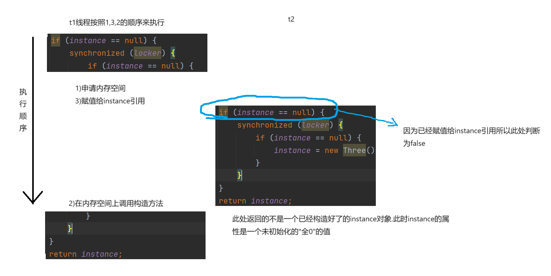 深入理解线程安全：原理、案例及Java中的synchronized和volatile-CSDN博客